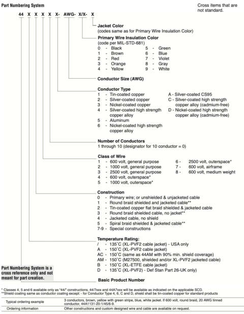 Military Wire Spec 44/55 | CWS