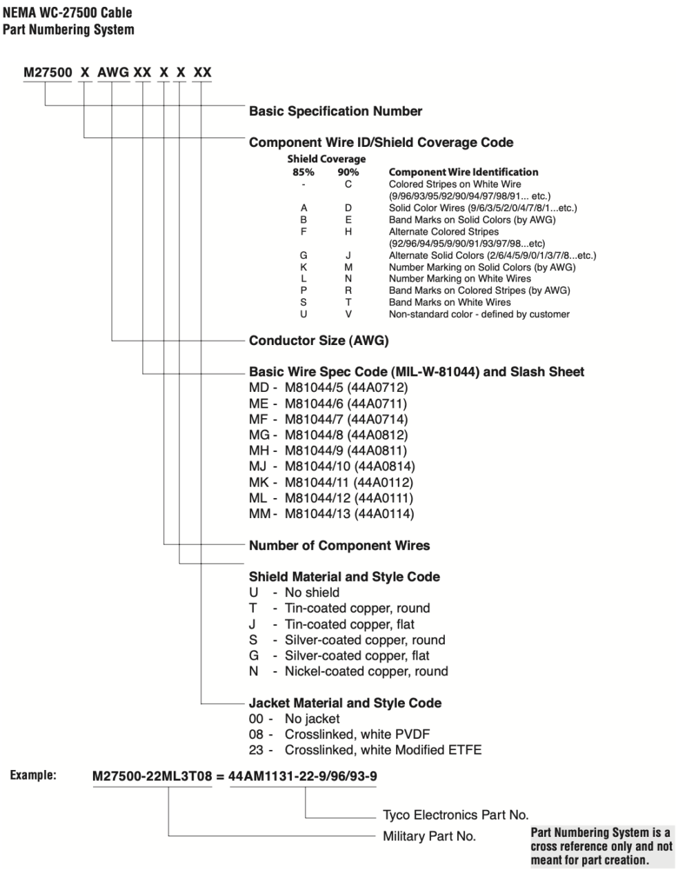 Military Wire Spec 44/55 | CWS
